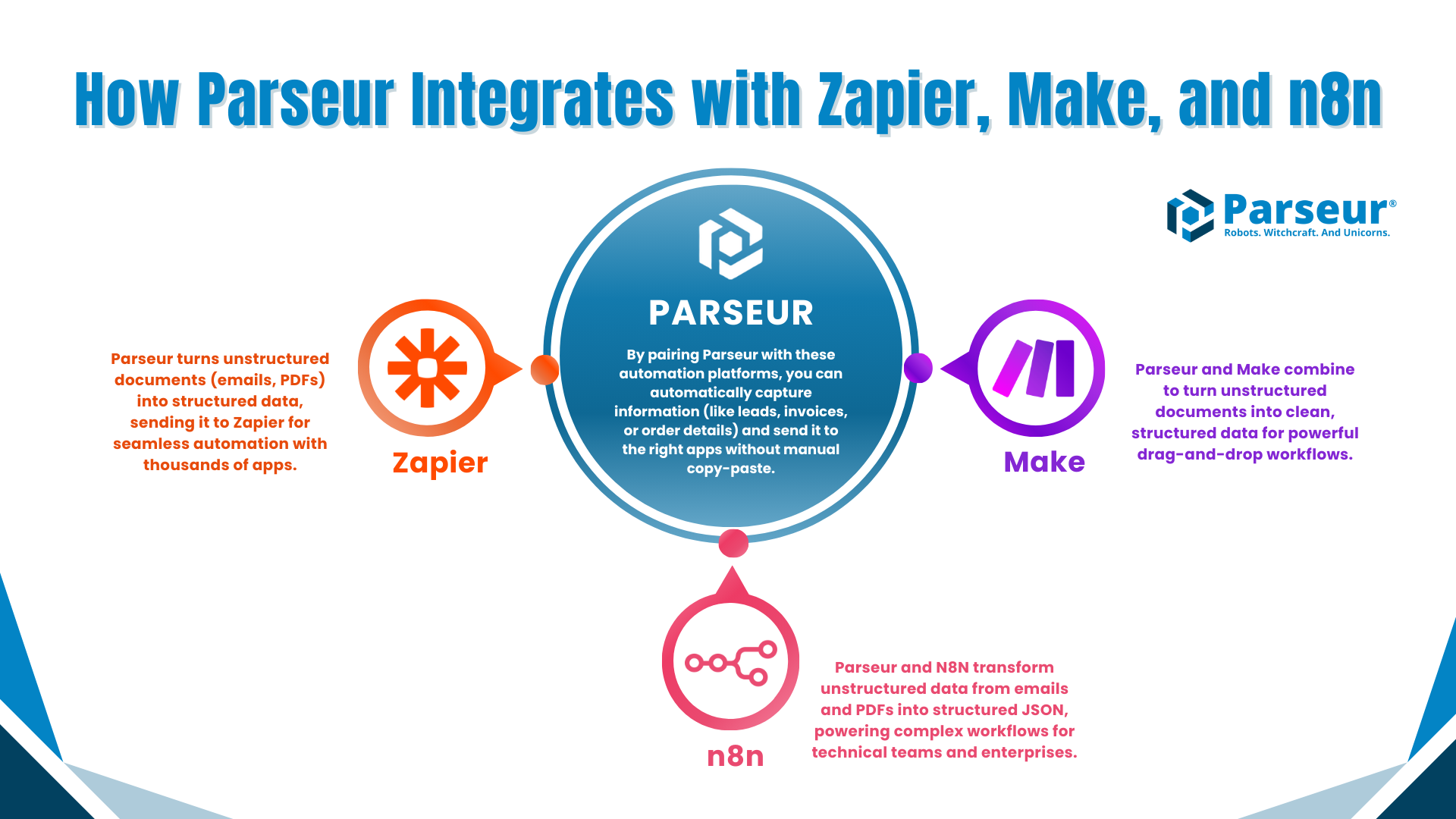 Zapier vs Make vs n8n - Qual è il miglior strumento di automazione? | Parseur®