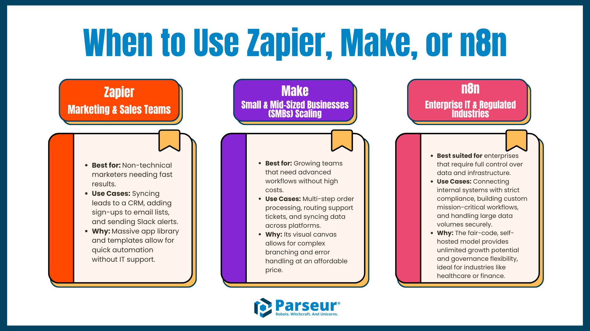 Zapier vs Make vs n8n - Which Automation Tool Is Best? | Parseur®