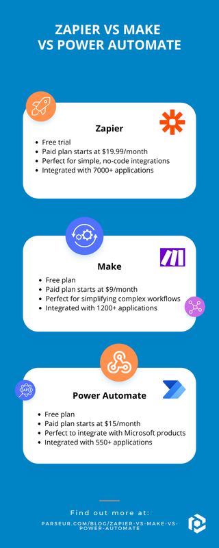 Zapier vs Make vs Power Automate: ¿Cuál es la mejor herramienta para ti ...